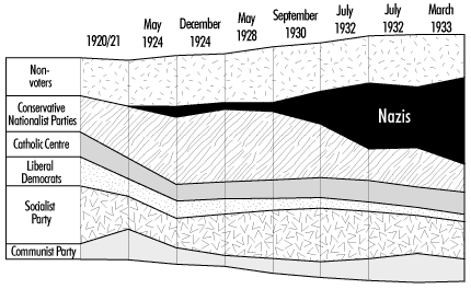 Why did the Nazi Party become more popular by 1932? – Mr Lupton History