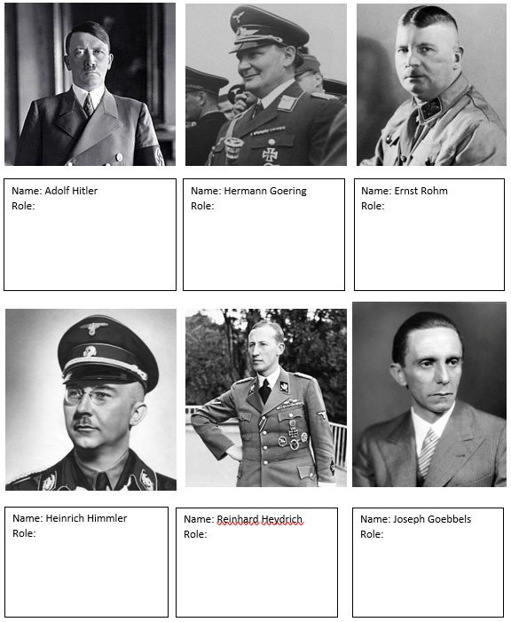 Why did the Nazi Party try to control religion in Germany? – Mr Lupton ...