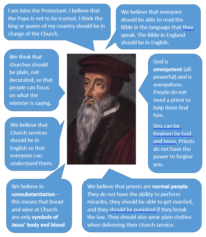 Why was religion significant in the Tudor period? – Mr Lupton History