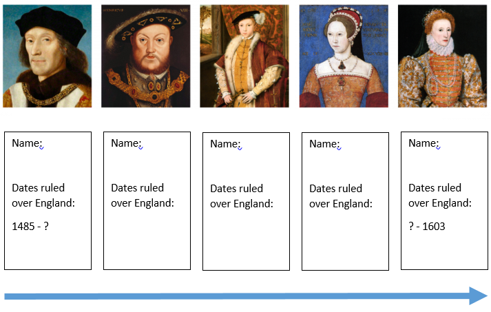 Why was religion significant in the Tudor period? – Mr Lupton History