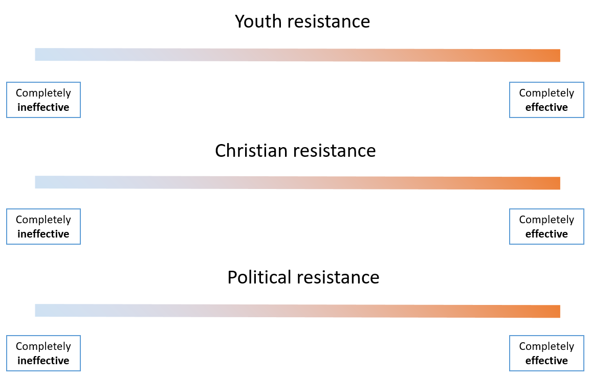 Was opposition to Nazi rule completely ineffective? – Mr Lupton History