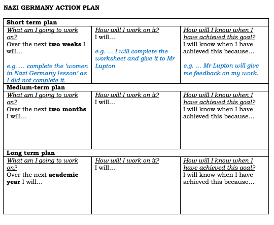 Nazi Germany Reflection and Action Plan – Mr Lupton History